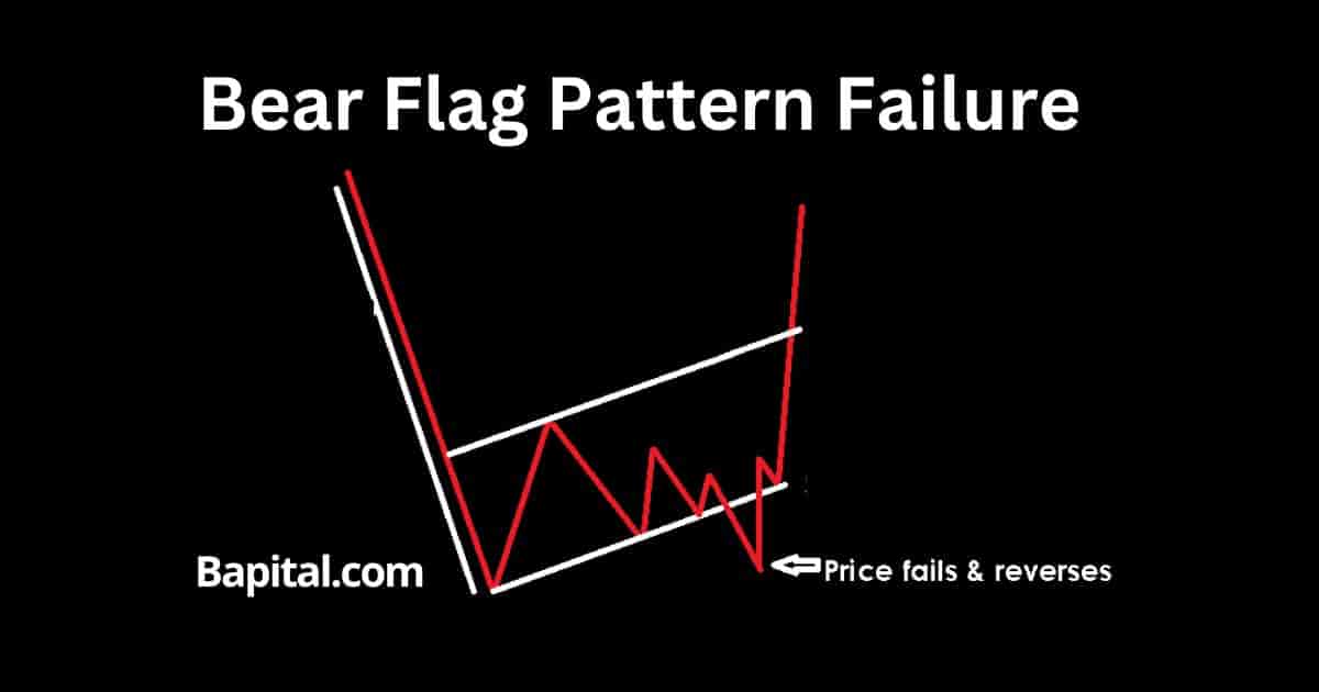 Failed Bear Flag Definition With Examples