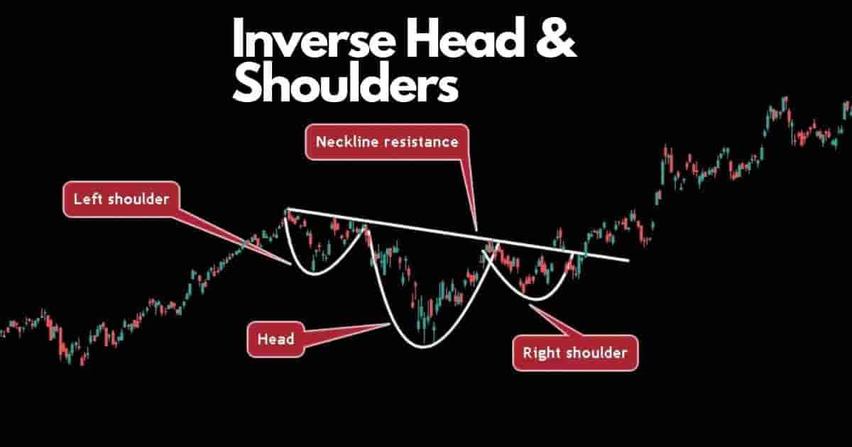 Eurusd Technical Analysis And Inverse Head And Shoulders Head And