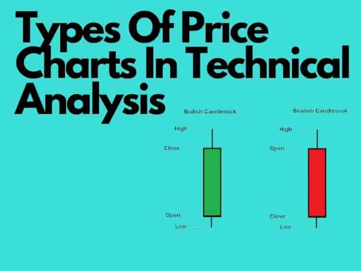 The 4 Main Types Of Price Charts Used In Technical Analysis the-4-main-types-of-price-charts-used-in-technical-analysis