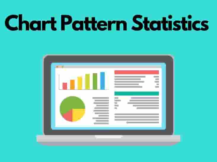 Chart Pattern Statistics 2022 Data Chart Pattern Statistics 2022 Data