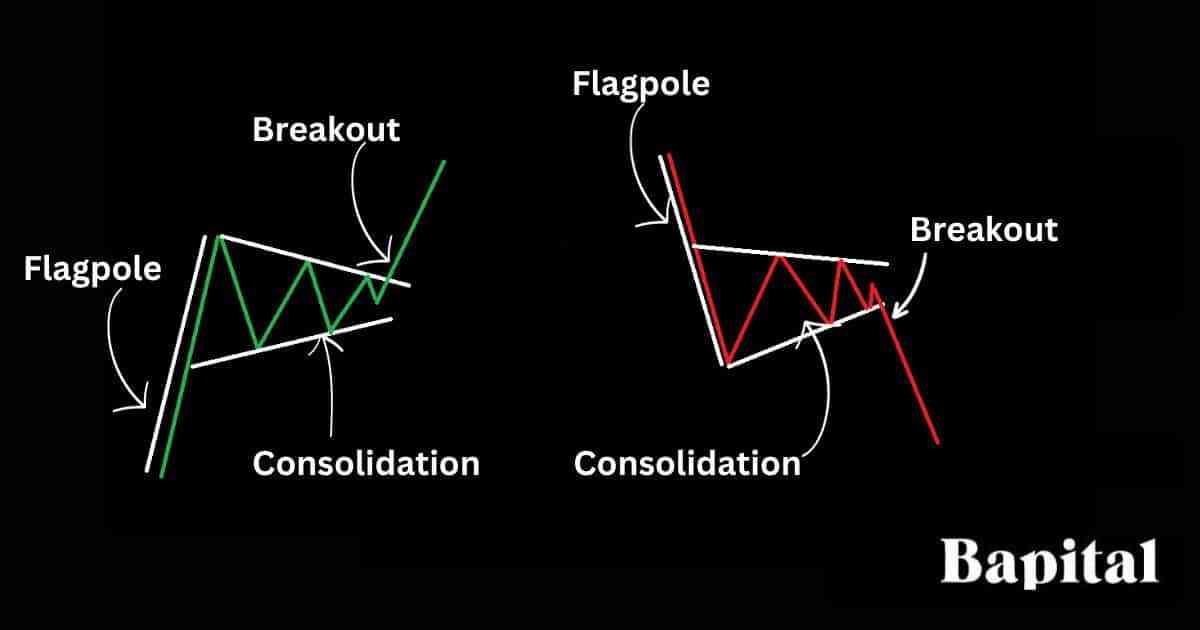 Pennant Pattern Defintion, Types & Examples