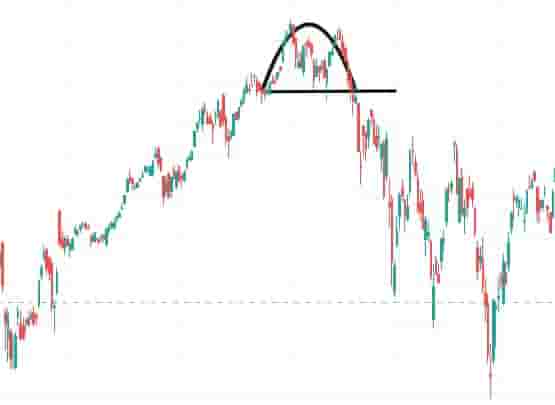 Rounding Top Chart Pattern Definition With Examples