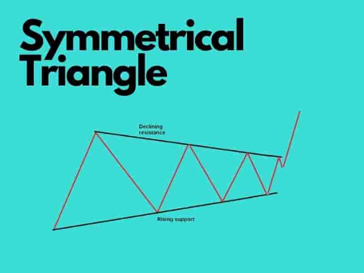 Symmetrical Triangle Definition With Examples